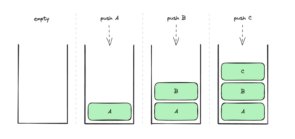 Rust language: ทำความเข้าใจเกี่ยวกับ Stack และ Heap